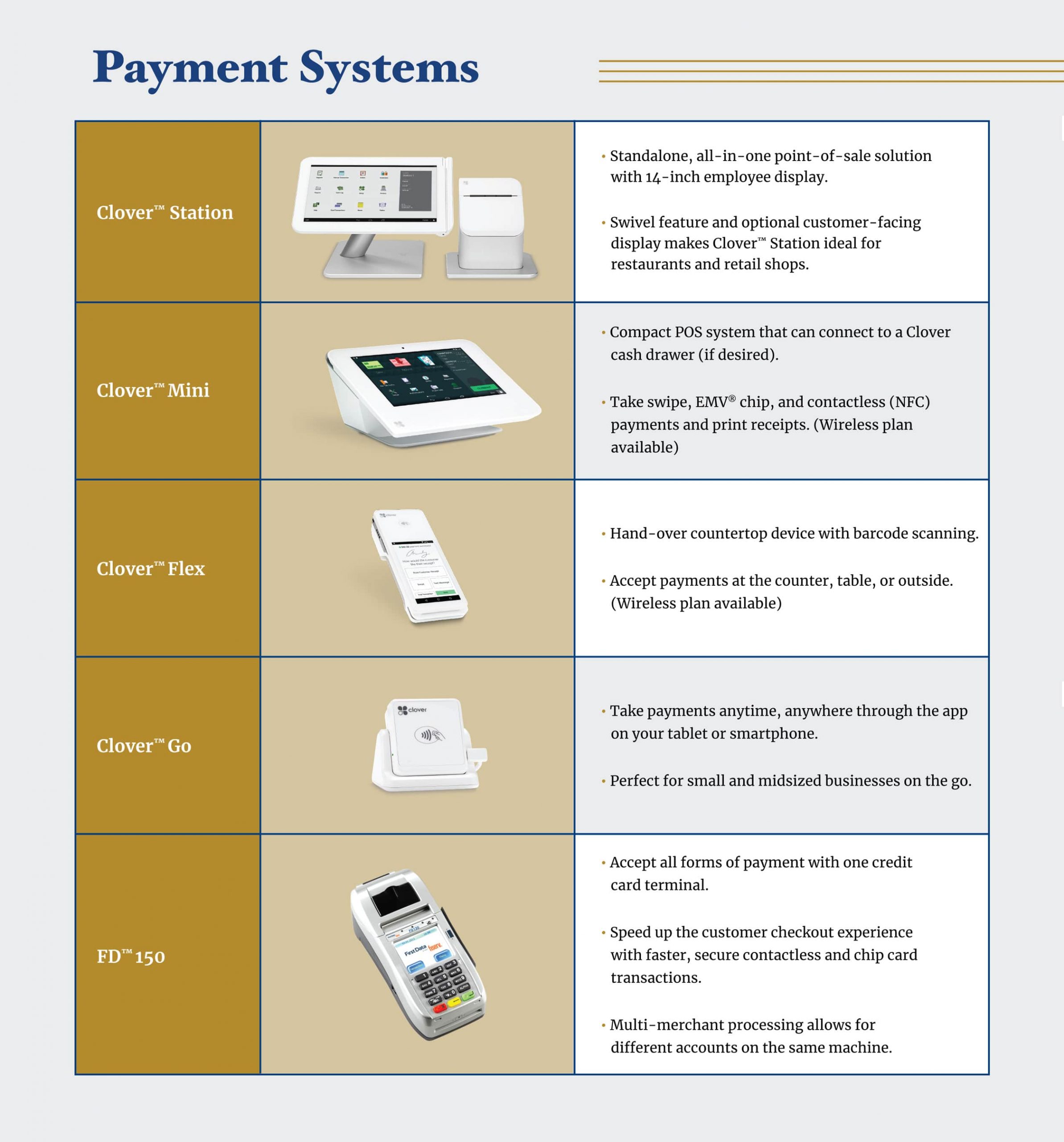 Payment Systems | South Atlantic Bank